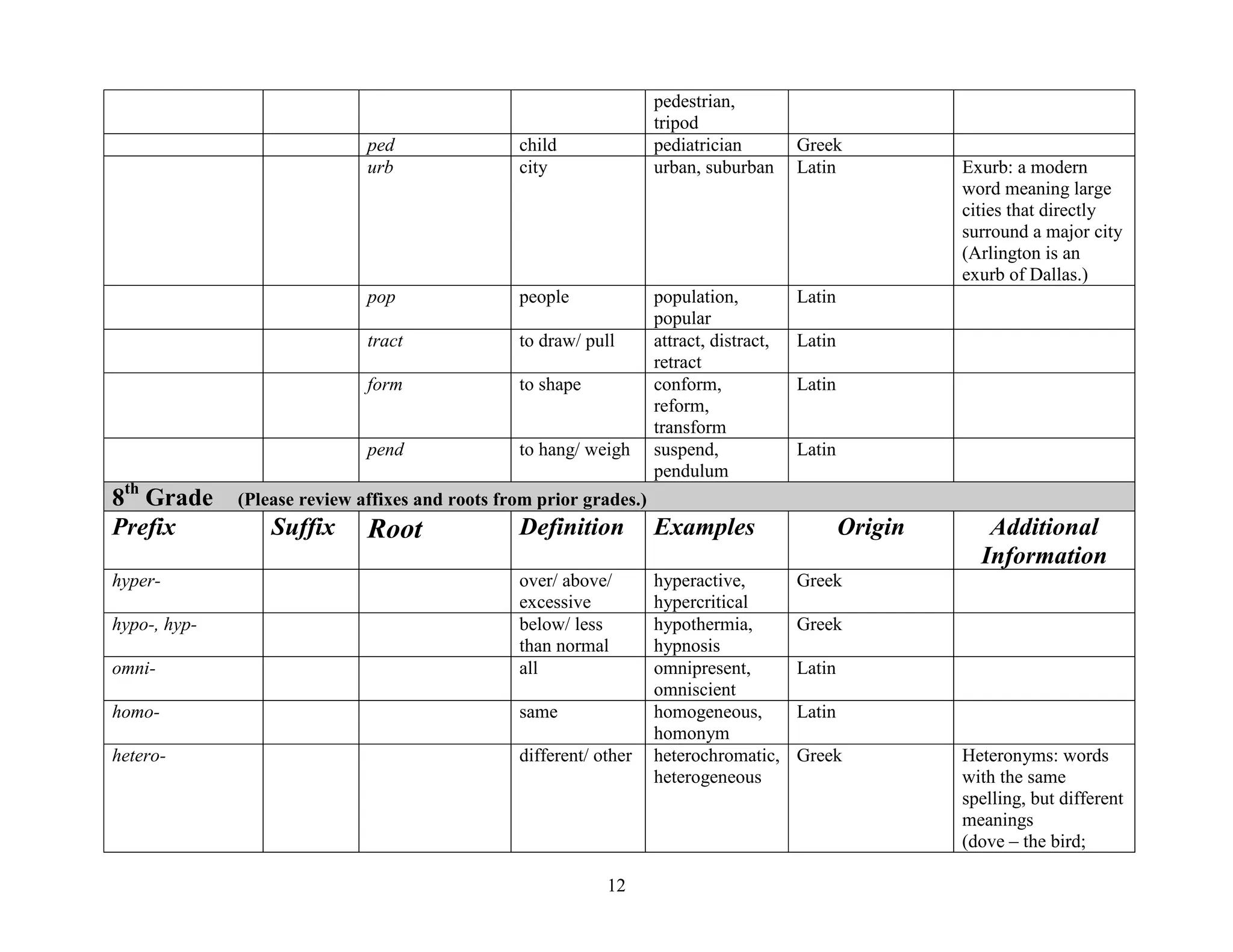 affixes and roots by grade level modules | PDF