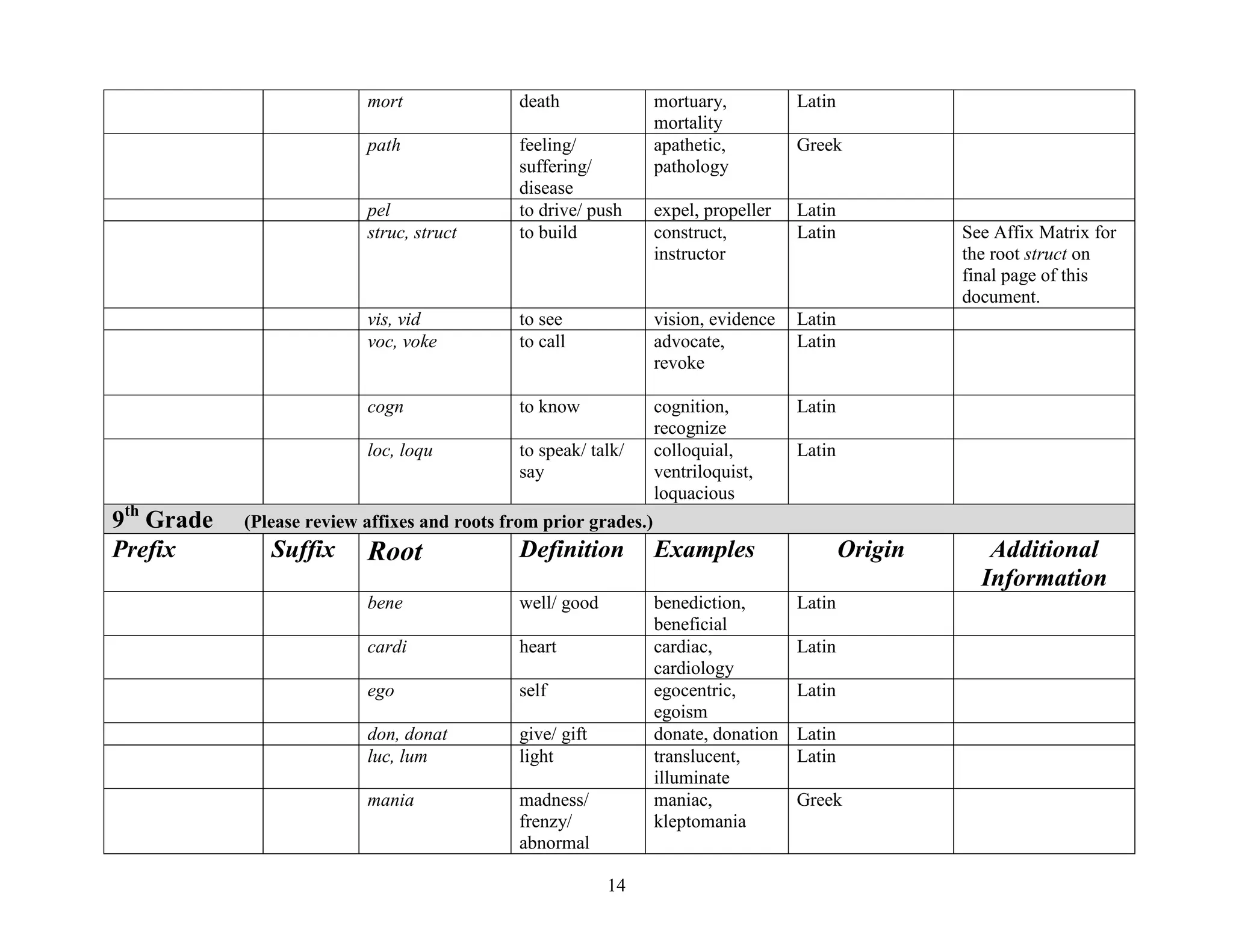 affixes and roots by grade level modules | PDF