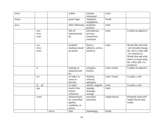 affixes and roots by grade level modules | PDF