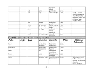 affixes and roots by grade level modules | PDF