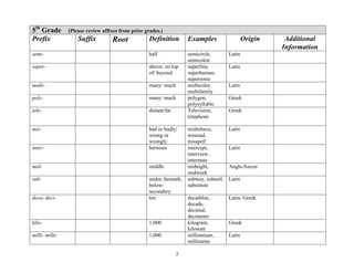 affixes and roots by grade level modules | PDF