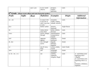 affixes and roots by grade level modules | PDF