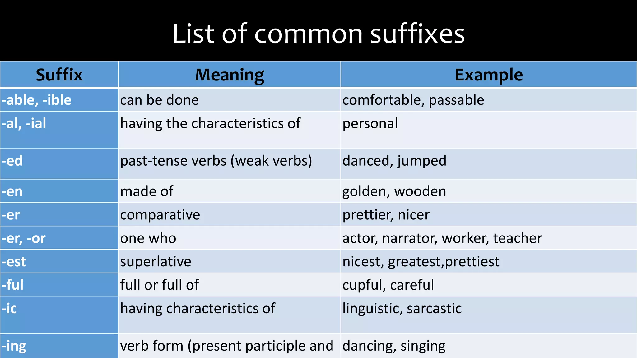 Affixes (prefixes and suffixes) | PPTX