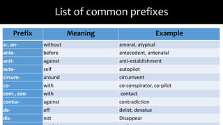 Affixes (prefixes and suffixes) | PPTX