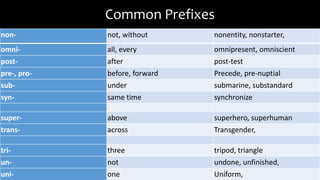 Affixes (prefixes and suffixes) | PPTX