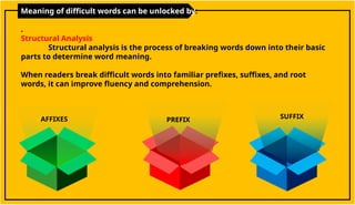 affixes SUFFIXES AND PREFIXES PRESENTATION | PPTX