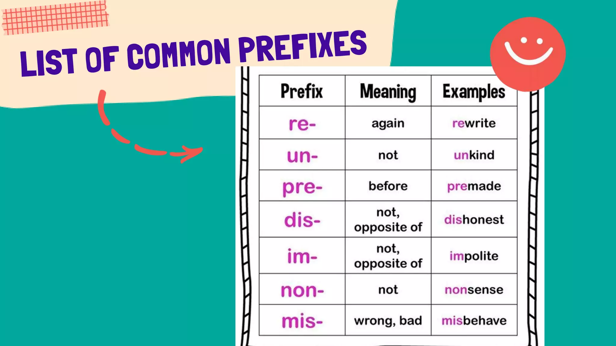 Affixes, suffixes and prefixes1 | PPTX