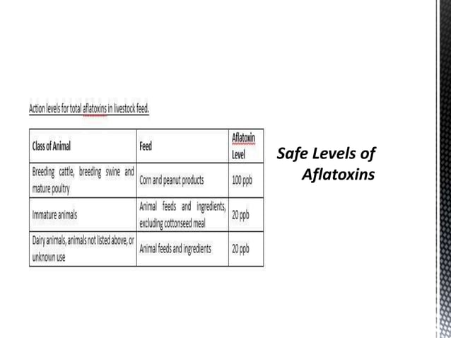 Aflatoxicosis in farm animals | PPTX