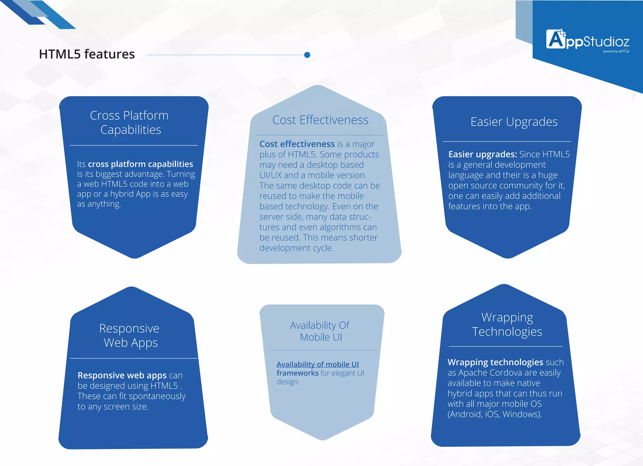 POV | Unity vs HTML5 | Affle Enterprise | PPT