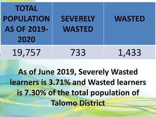 Afflip accomplishment sir glen 2019 | PPT