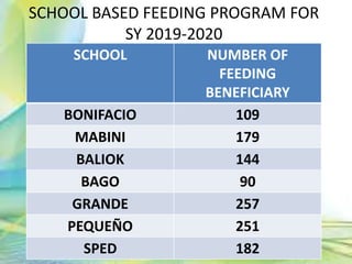 Afflip accomplishment sir glen 2019 | PPT