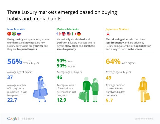 Why Do People Buy Luxury Brands | Paul Smith