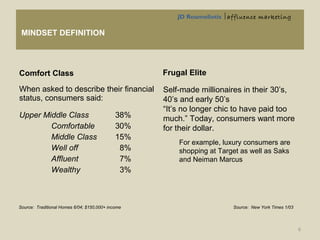 Affluent Market presentation | PPT