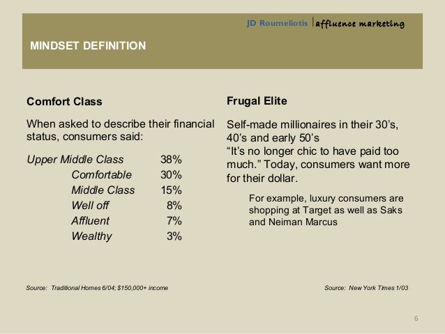 Affluent Market presentation