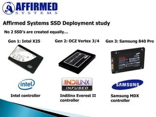 Affirmed Systems SSD Storage Area Network Appliance architecture for ...