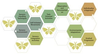 AFFOLTER APPROACH.pptx