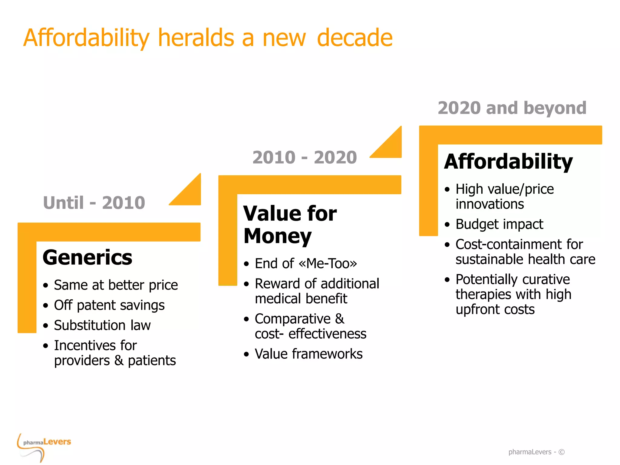 Affordability - a new decade | PDF