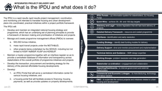 Affordable-Housing-Program-Staff-Sensitization.pptx