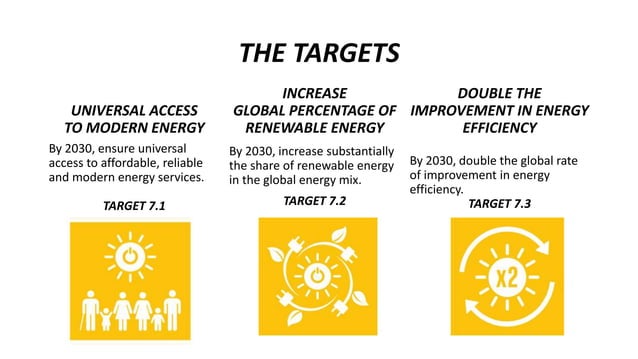 AFFORDABLE AND CLEAN ENERGY - PPT.pptx | Gas and Electric | Home Utilities