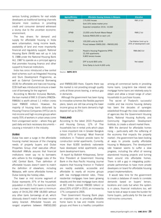 Affordable Housing : A Case Study from 7th Annual Affordable Housing ...