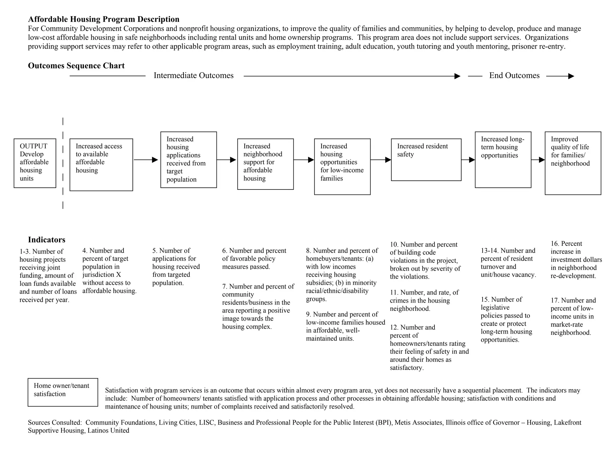 Affordable Housing | PDF