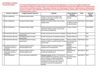 Affordable Housing | PDF