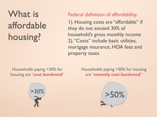 Affordable Housing: Have We Made a Dent? | PPT