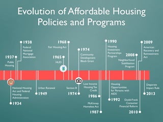 Affordable Housing: Have We Made a Dent? | PPT