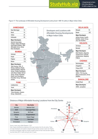 Affordable Housing In India | PDF
