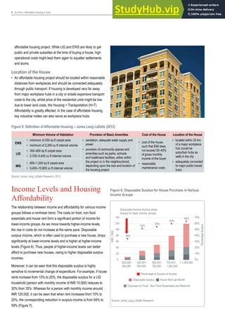Affordable Housing In India | PDF | Government Support and Welfare ...