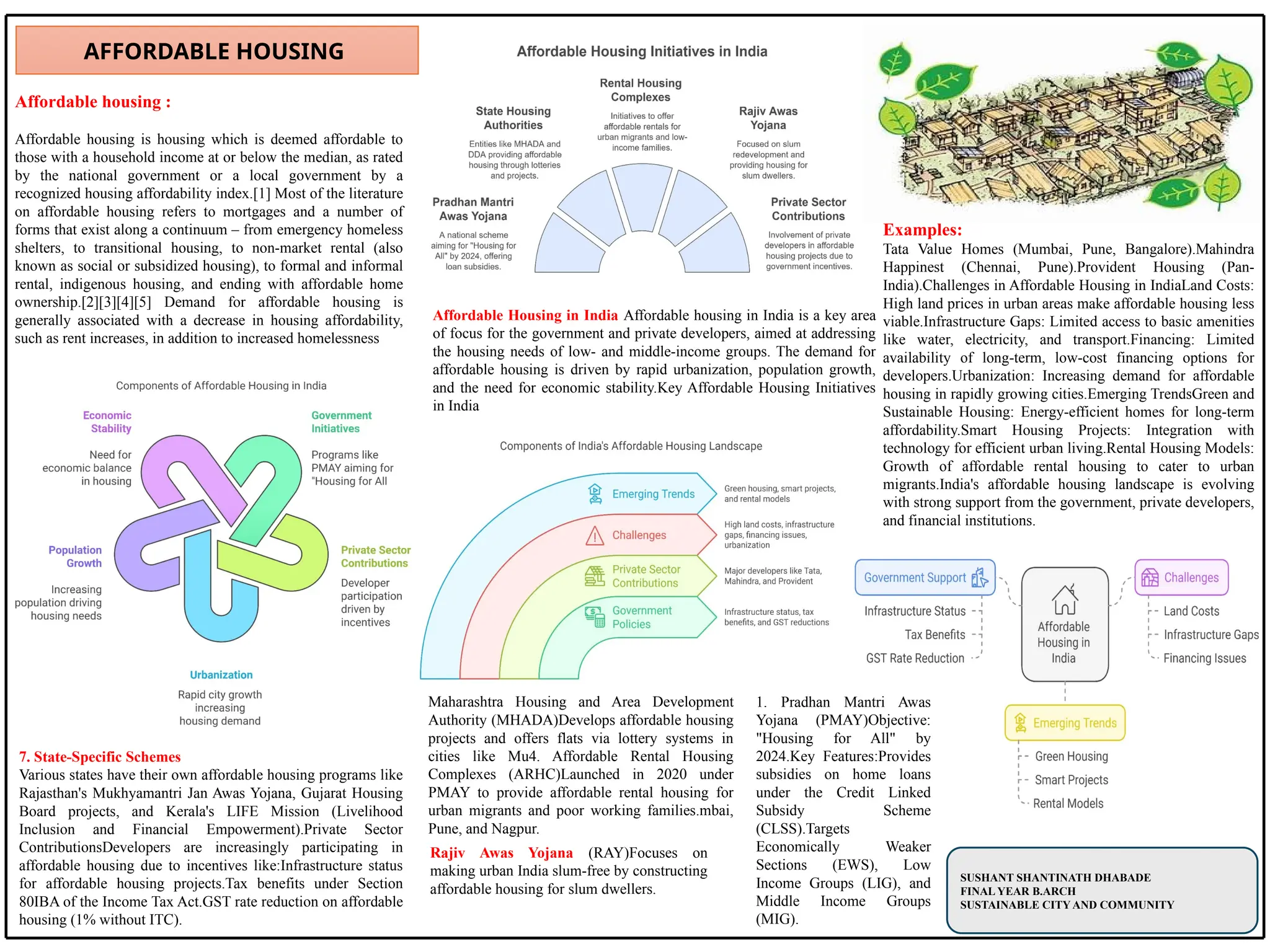 Affordable housing sustainable communities and city | PPTX
