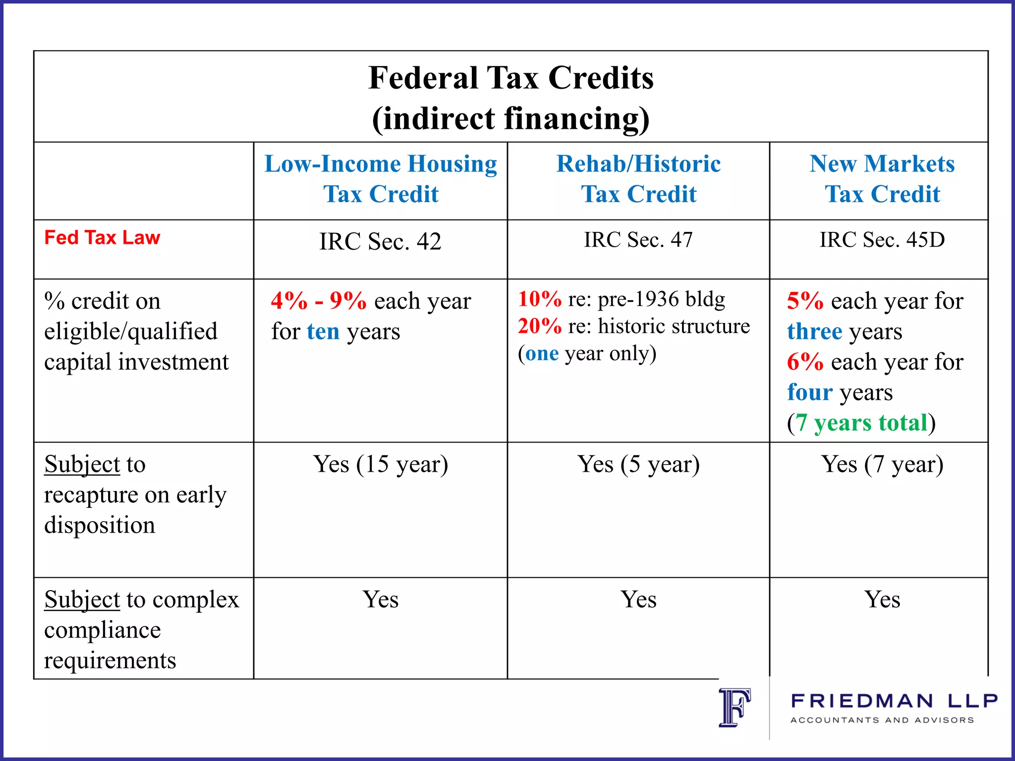 Affordable Housing Tax Credits - Barranca | PDF