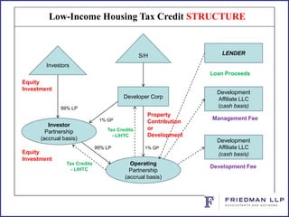 Affordable Housing Tax Credits - Barranca | PDF