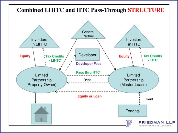 Affordable Housing Tax Credits - Barranca