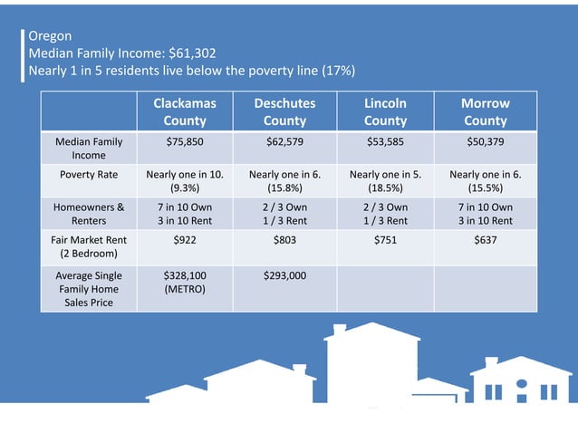 OHCS: Multifamily Finance Programs | PPT