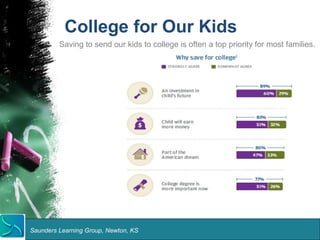 Affording college module 2 cost of college | PDF