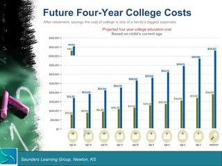 Affording college module 2 cost of college | PPT