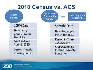 Using Census Data to Tell Your Story | PPT