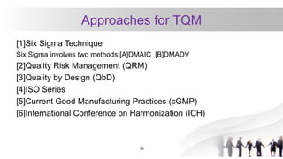 TQM -Modern pharmaceutics | PPT