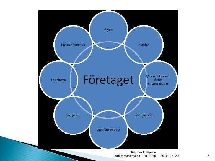 Affärsmannaskap del 3
