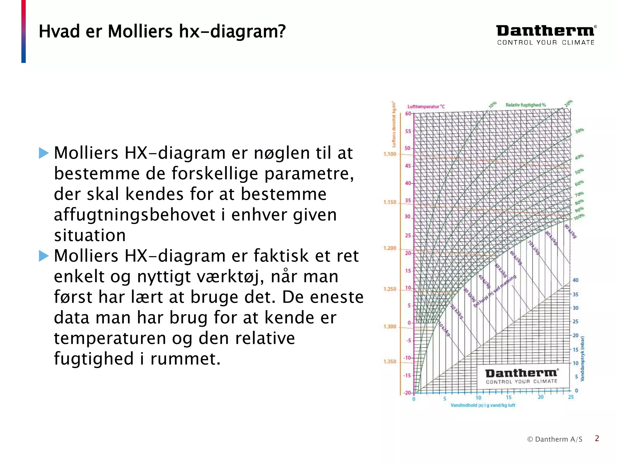 Dantherm Selection Guide 2/4 - Brug af Molliers hx-diagram ved ...