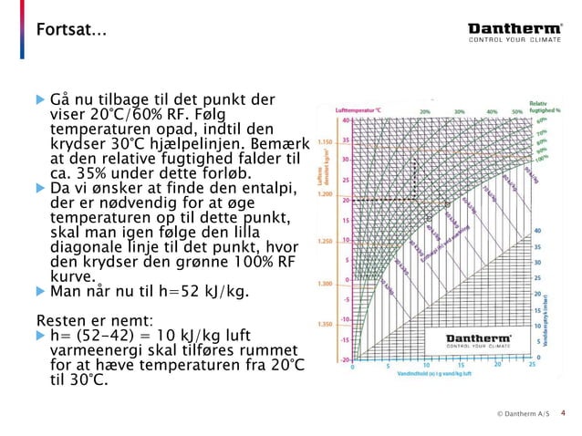 Dantherm Selection Guide 2/4 - Brug af Molliers hx-diagram ved ...