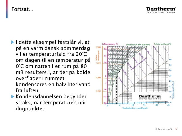 Dantherm Selection Guide 2/4 - Brug af Molliers hx-diagram ved ...