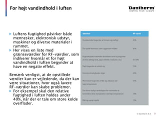 Dantherm Selection Guide 3/4 - Beregning af affugtningsbehovet | PPT