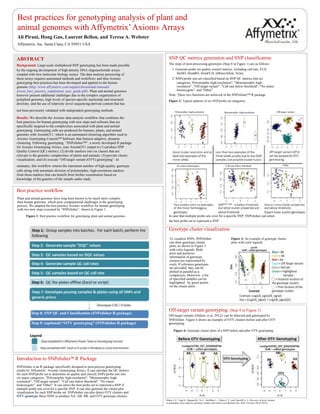 Best practices for genotyping analysis of plant and animal genomes with Affymetrix' Axiom Arrays ...