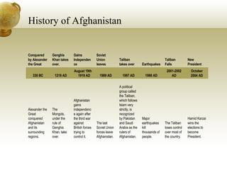 Afghanistan | PPT