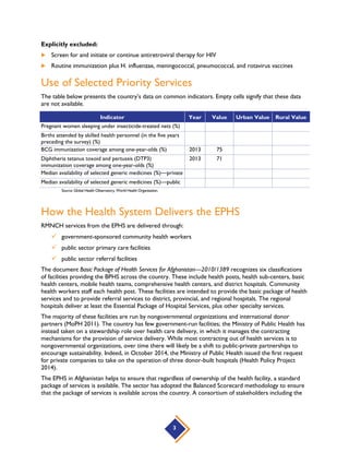 Essential Package of Health Services Country Snapshot: Afghanistan | PDF