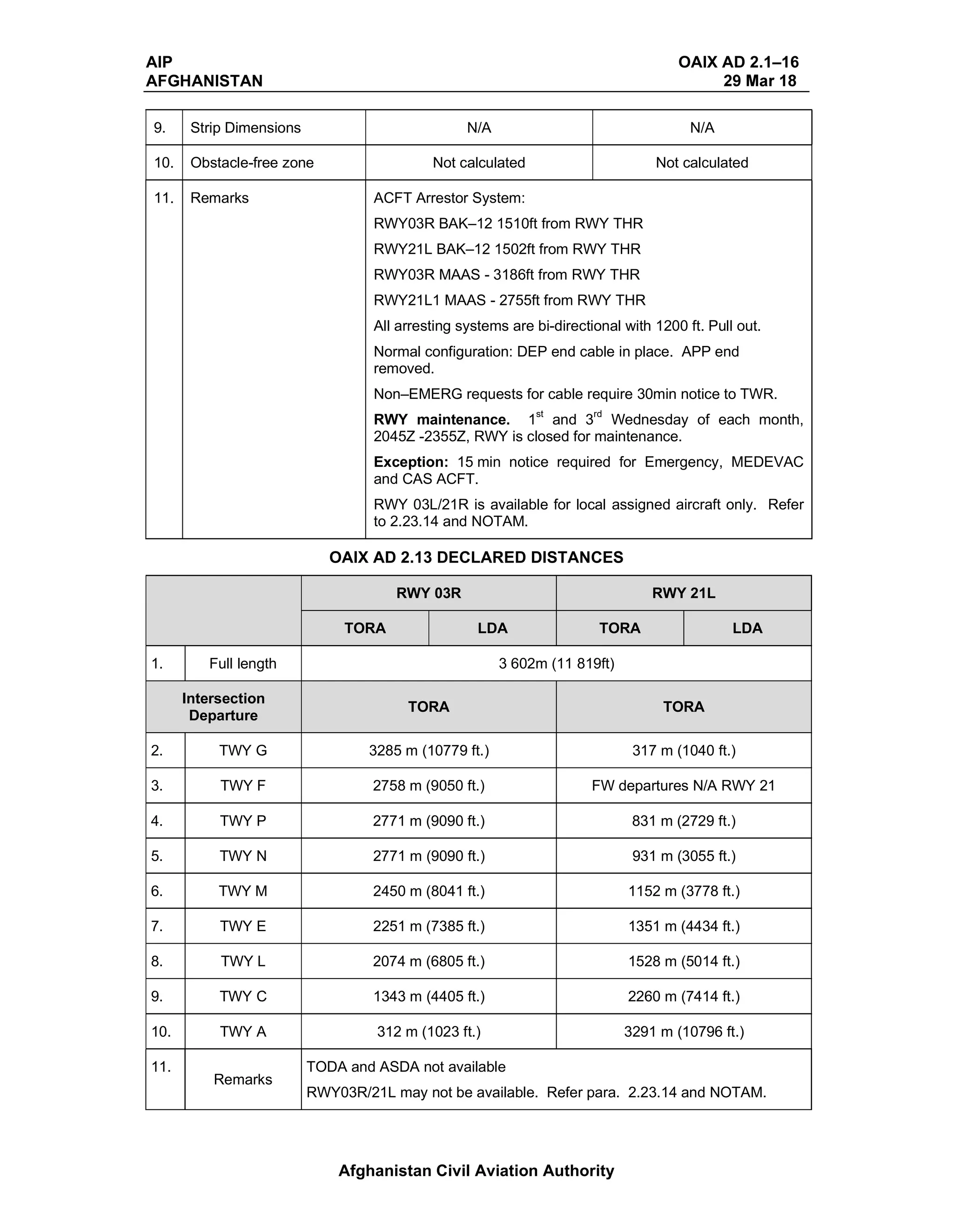 Afghanistan aip aerodromes part 1 | PDF