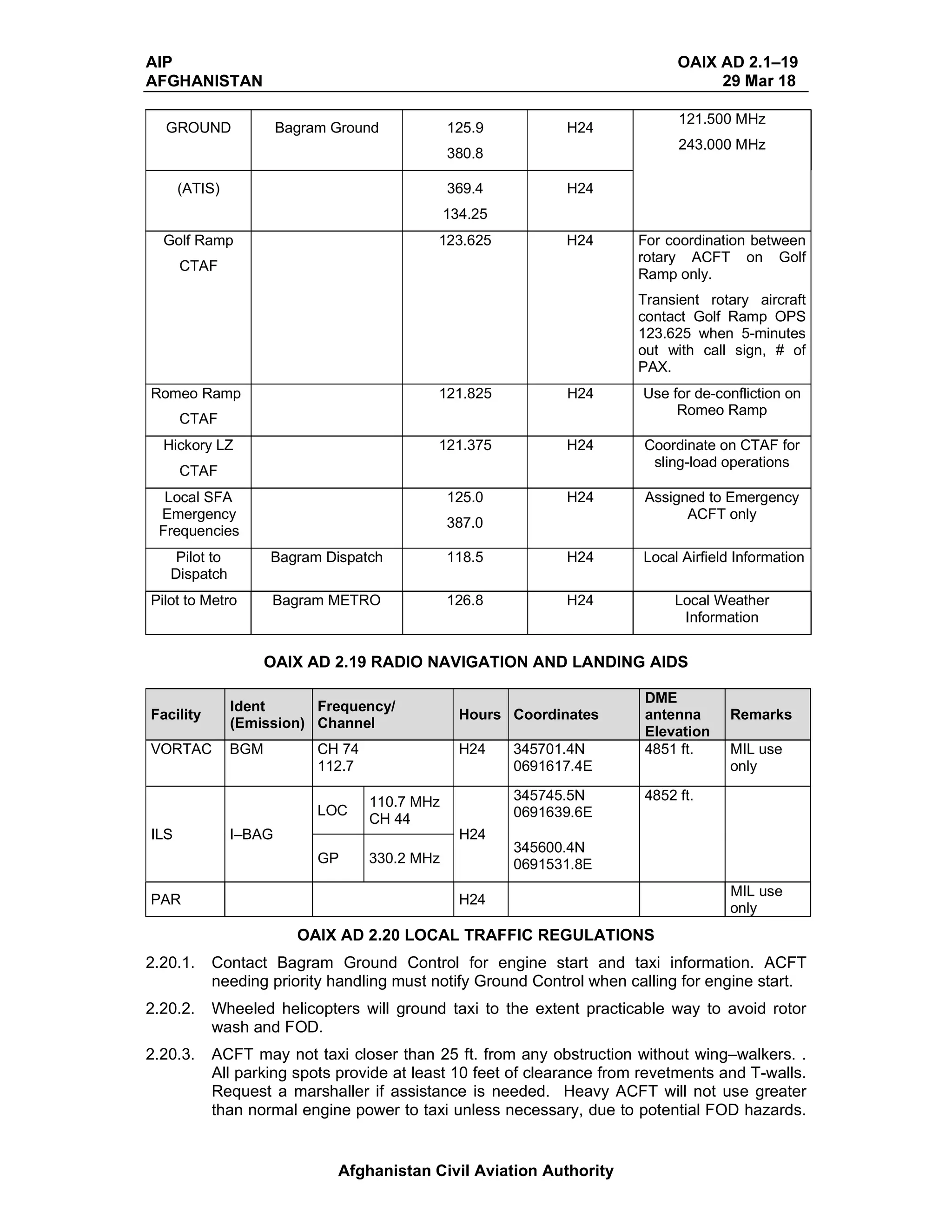 Afghanistan aip aerodromes part 1 | PDF
