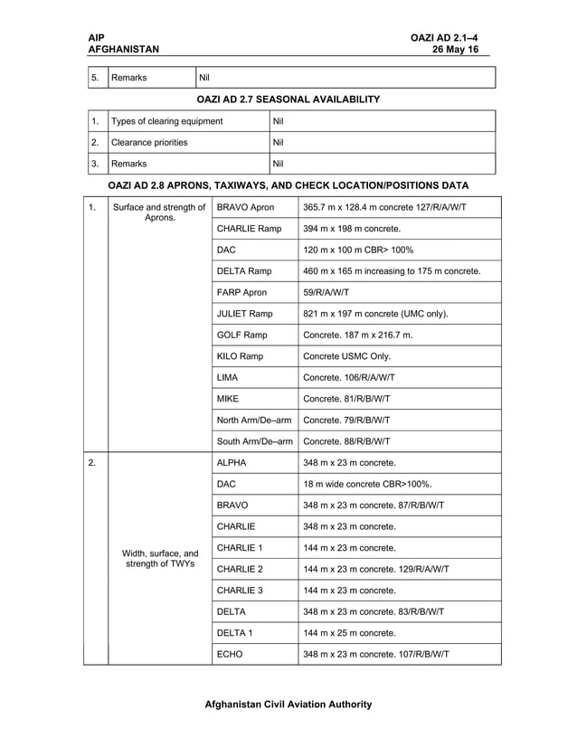 Afghanistan aip aerodromes part 1 | PDF | Air Travel | Travel Type